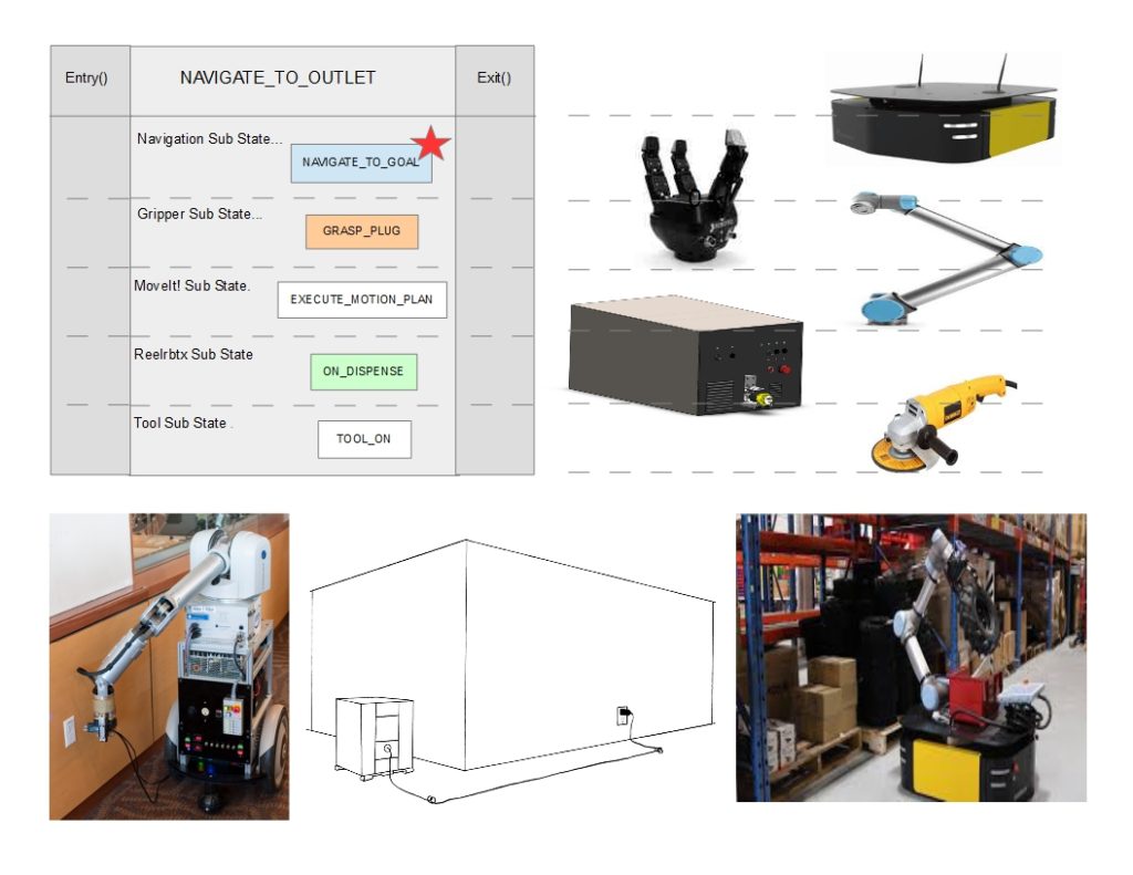 Gallery | SMACC – State Machine Asynchronous C++