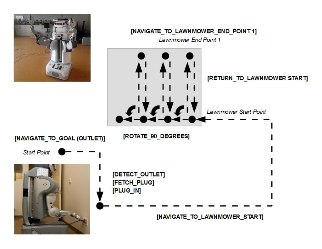 Gallery | SMACC – State Machine Asynchronous C++