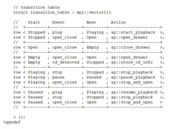 Transitions | SMACC – State Machine Asynchronous C++